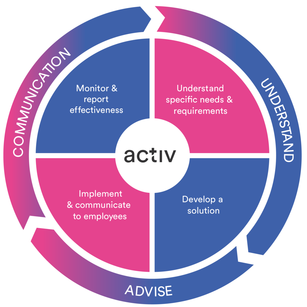 About Us – Activ
