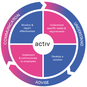 About Us – Activ